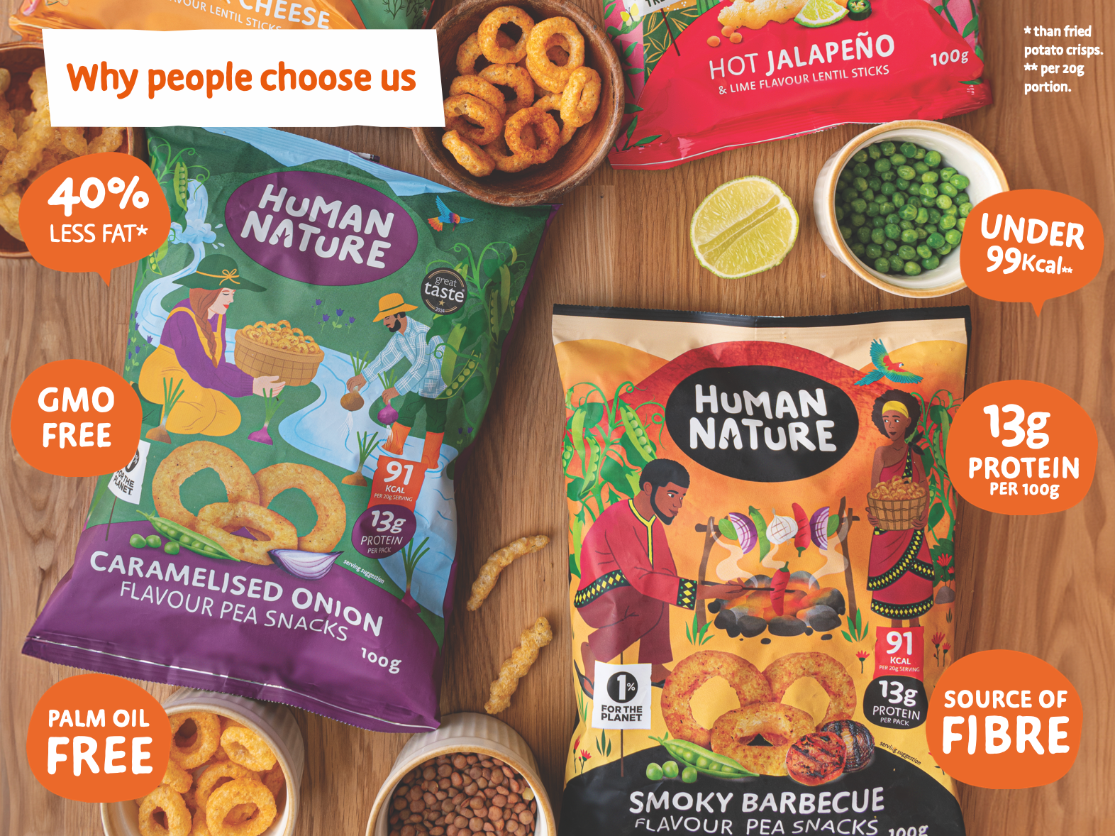 Human Nature Foods: Healthier snacks for you & the planet